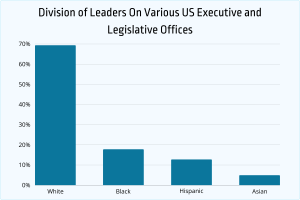 50+ Key Leadership Statistics & Trends [2025]