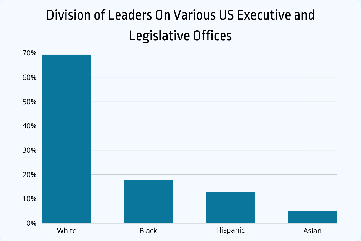50+ Key Leadership Statistics & Trends [2025]
