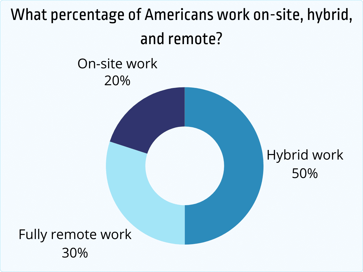 50+ Return to Work Statistics & Trends To Redefine Workplace [2025]