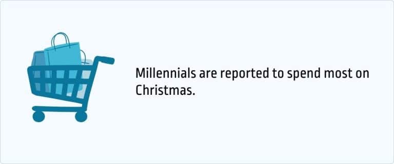 40+ Christmas Spending Statistics & Trends [2024]