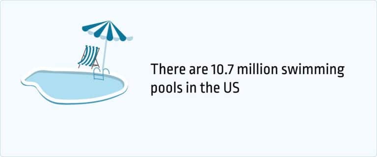 40+ Swimming Pool Statistics, Facts & Trends [2025]