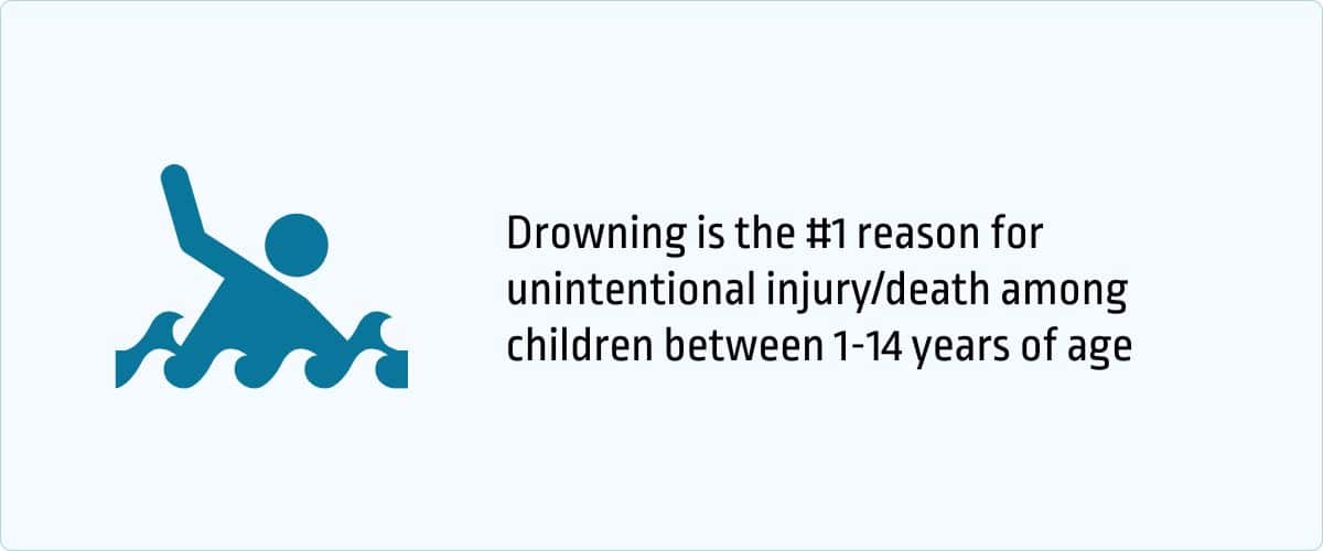 40+ Swimming Pool Statistics, Facts & Trends [2025]