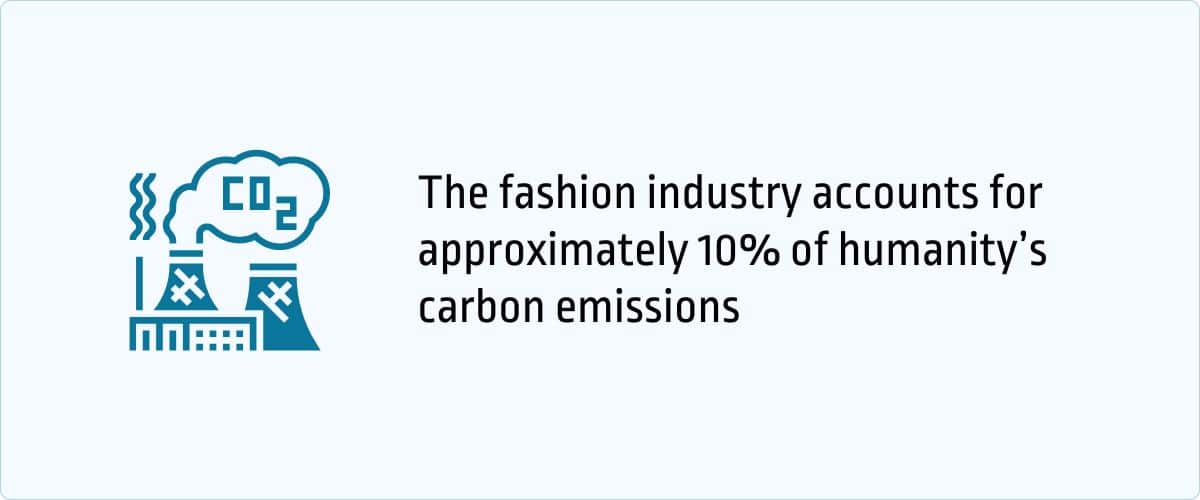 30+ Fashion Industry Statistics & Trends To Watch Out In 2025