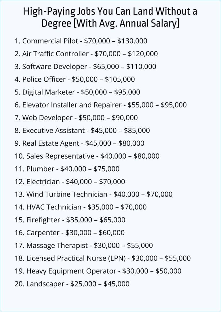Top 20 High-Paying Jobs You Can Land Without a Degree [2025]