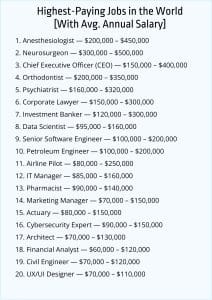Top 20 Highest-Paying Jobs in the World [2025]