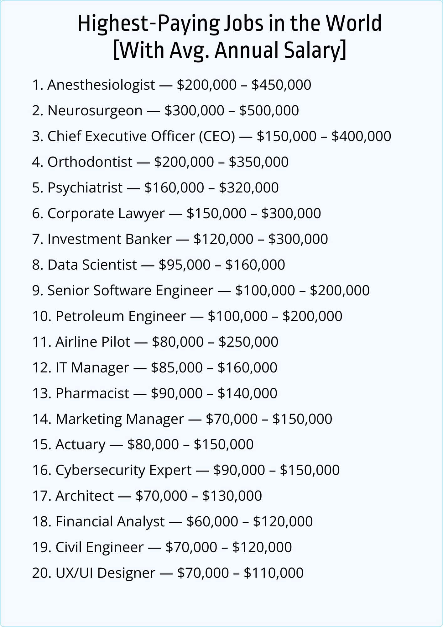 Top 20 Highest-Paying Jobs in the World [2025]