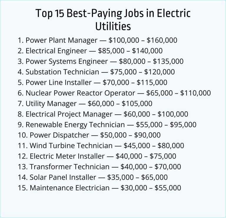 Top 15 Best-Paying Jobs in Electric Utilities [2025]